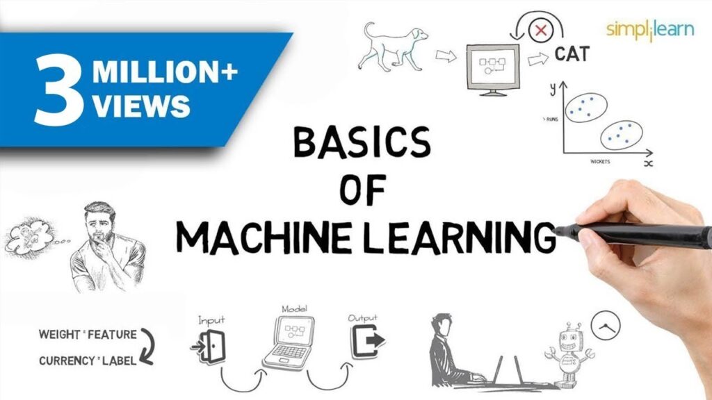 Unlock the Power of Machine Learning: Master the Basics - Bilapro